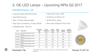 GE LED Lamps - Portfolio presentation | PPTX