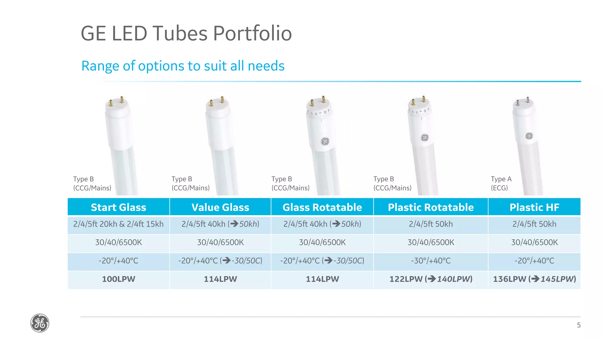 Ge led tubes 2017 sept | PPT