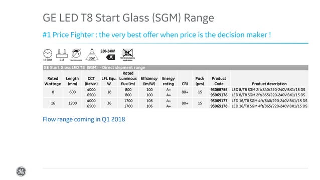 Ge led tubes 2017 sept | PPT