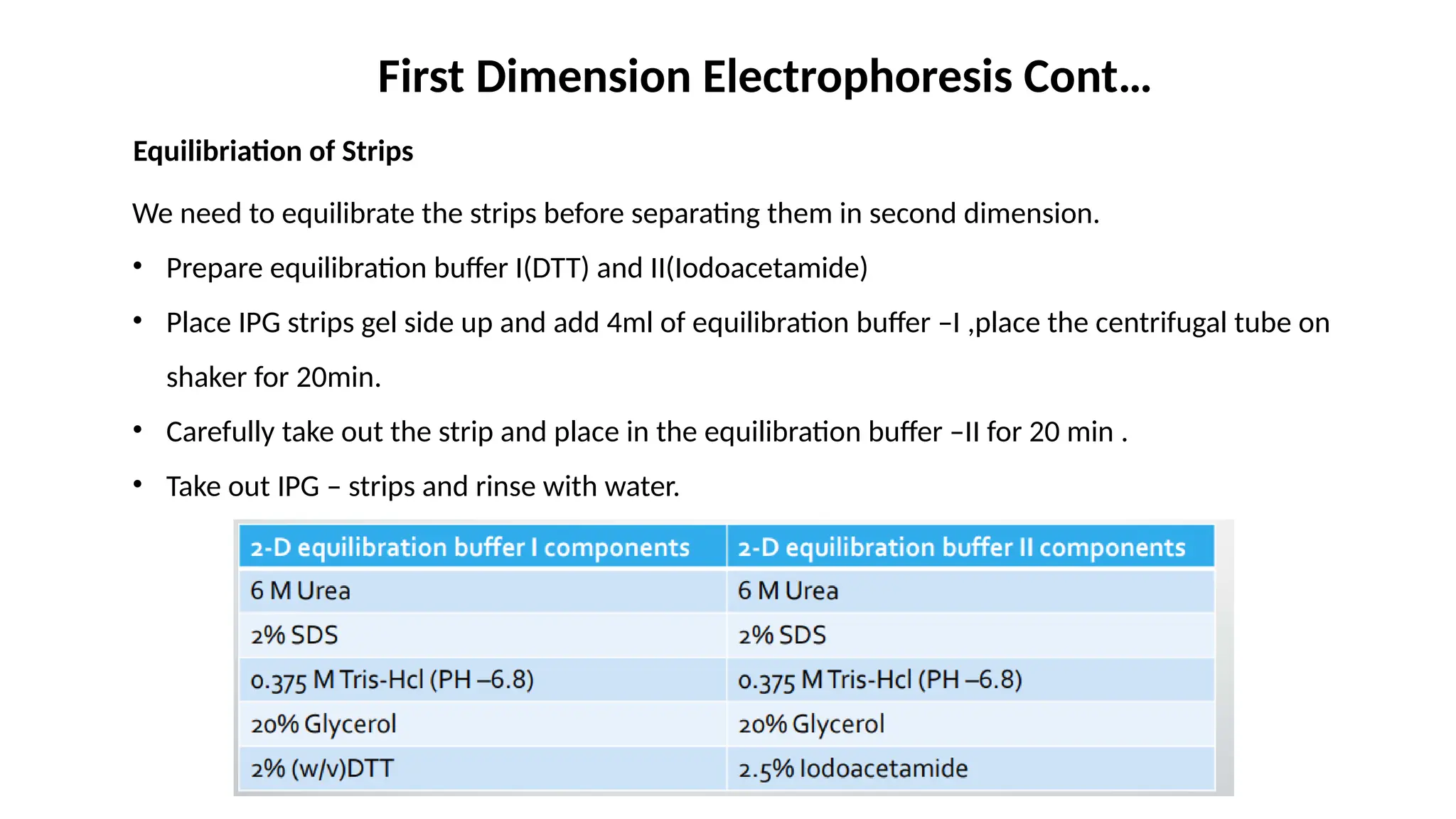 GEL ELECTROPHORESIS methods @D gel.pptx