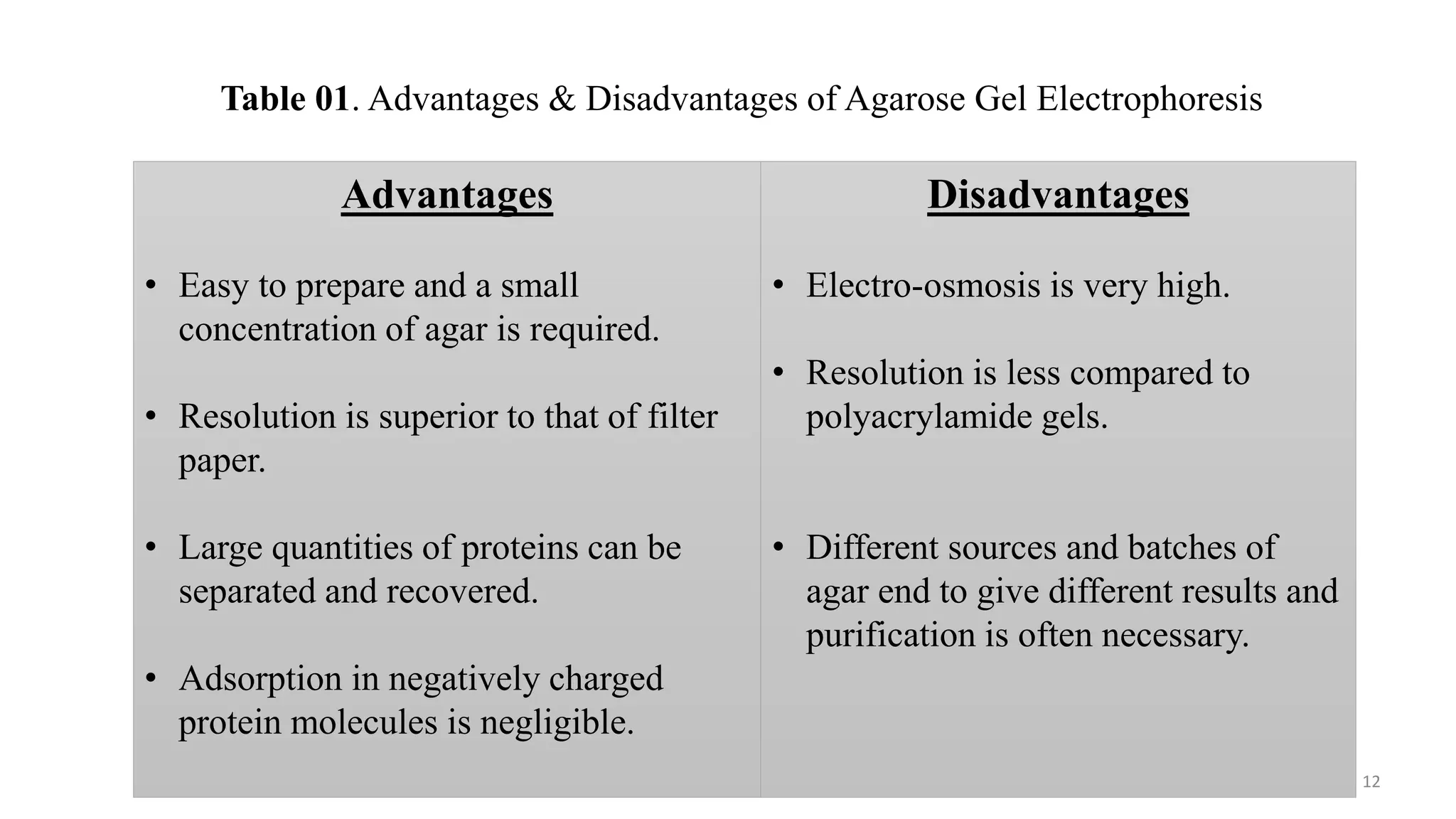 Gel Electrophoresis, ITS FACTOR AFFECTING, ITS TYPES,NORMAL METHODOLOGY ...