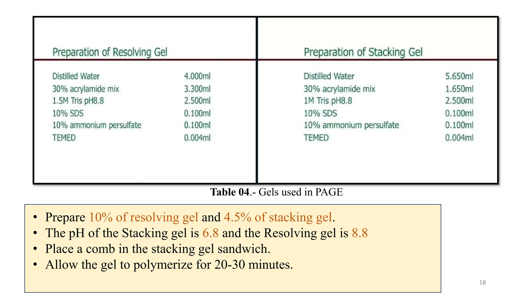 Gel Electrophoresis, ITS FACTOR AFFECTING, ITS TYPES,NORMAL METHODOLOGY ...