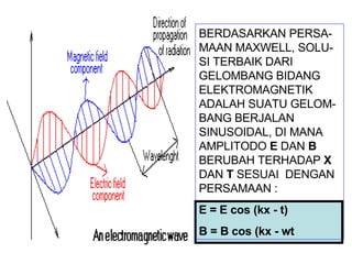 Gelombang Elektromagnetik | PPT