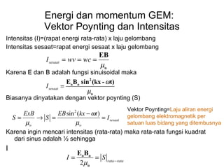 Gelombang Elektromagnetik | PPT