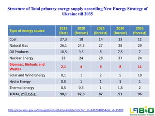 Current State and Prospects of Bioenergy Development in Ukraine | PPTX