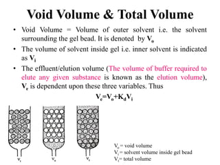 Gel exclusion chromatography | PDF