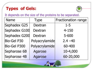 Gel Filtration | PPTX
