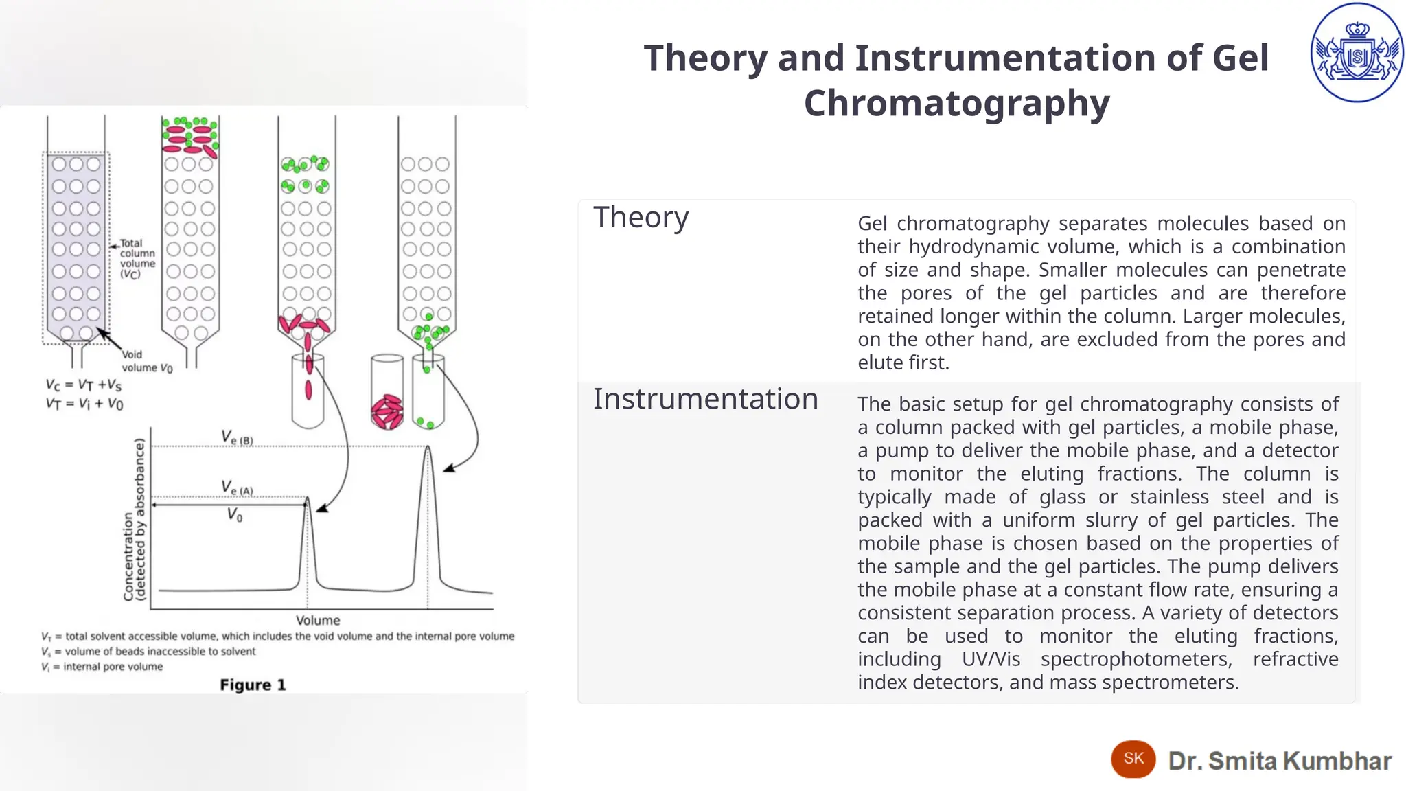 Gel Filtration Chromatography Principles, Stationary Phases, and ...