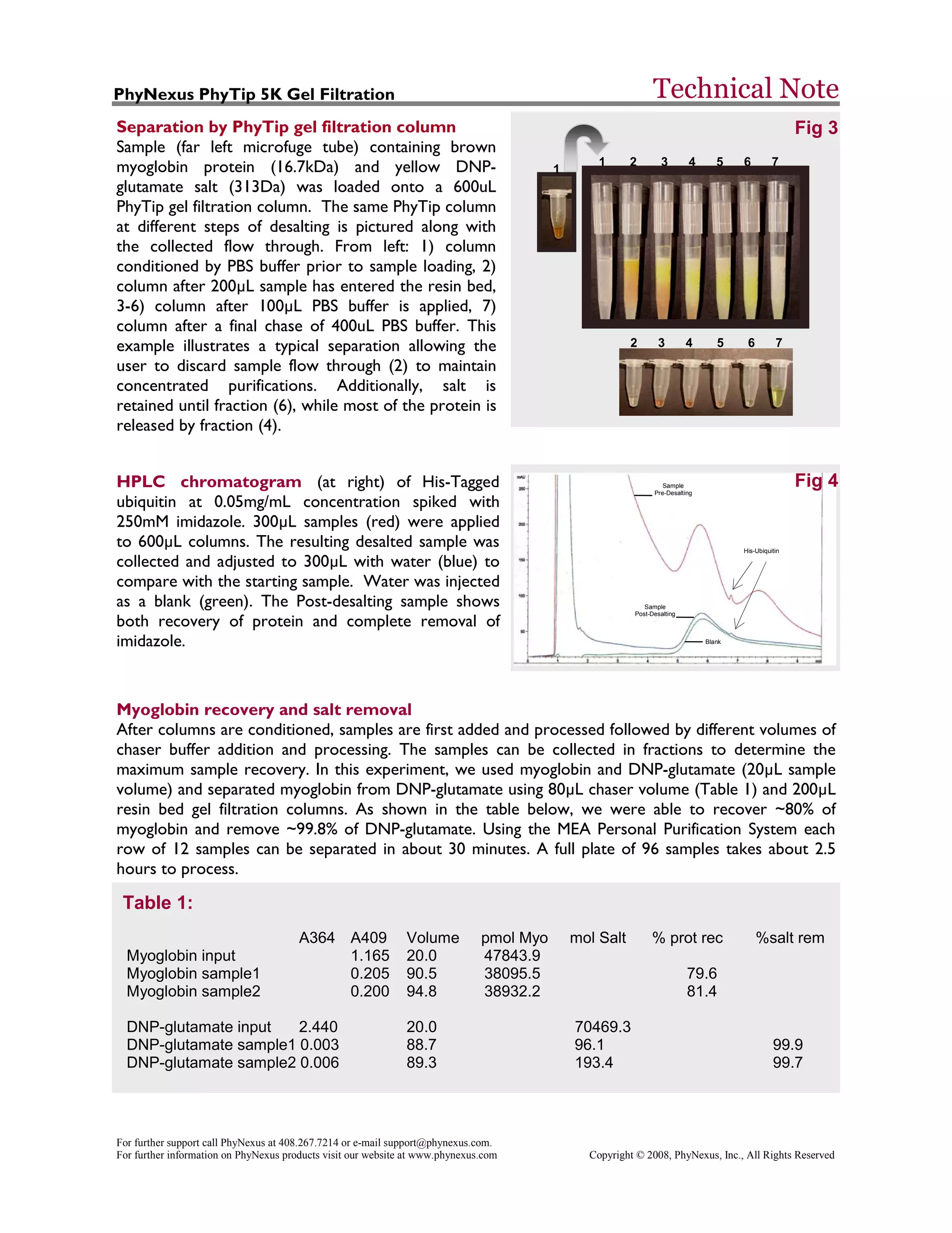 PhyNexus Desalting Columns | PDF