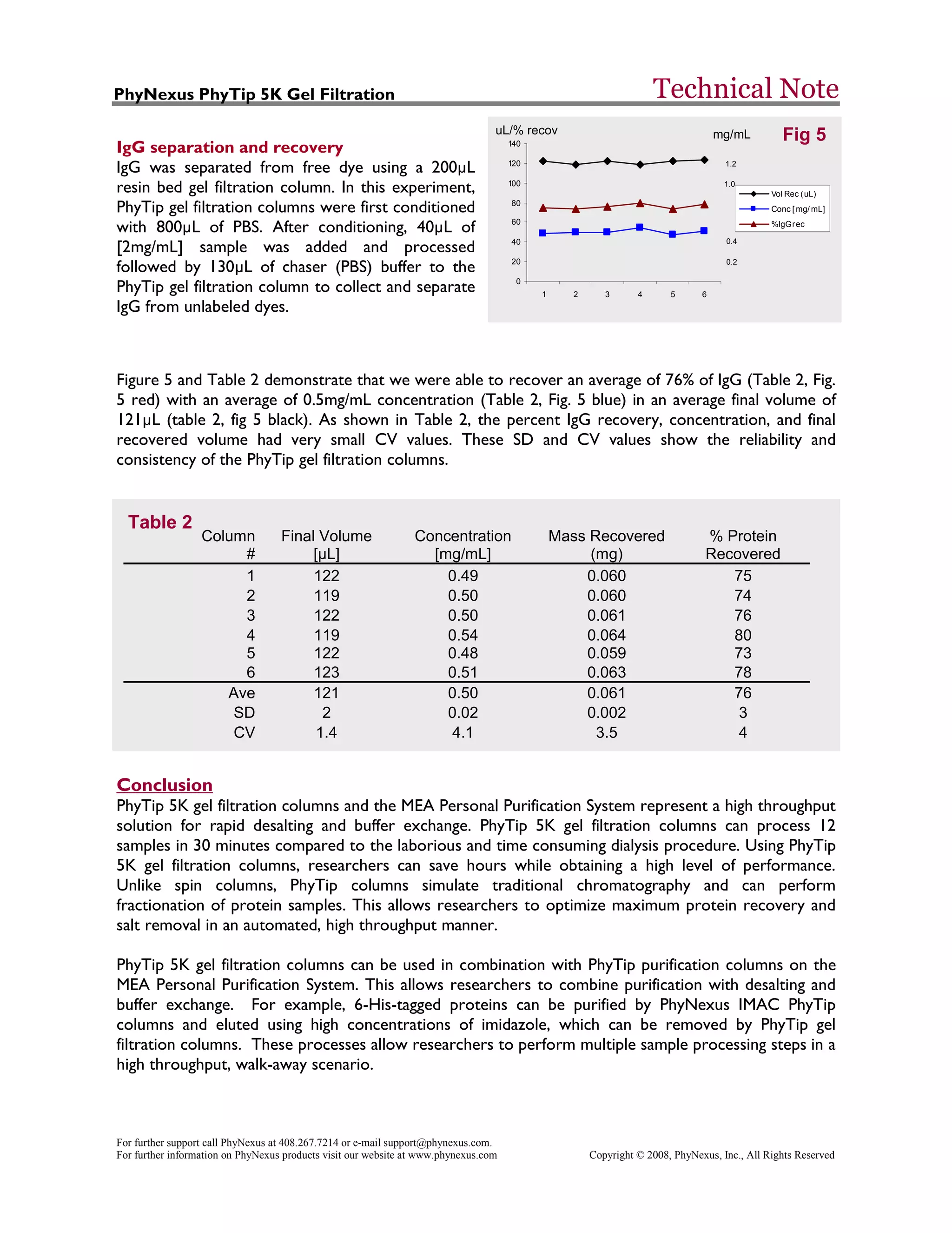 PhyNexus Desalting Columns | PDF
