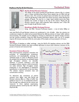 PhyNexus Desalting Columns | PDF