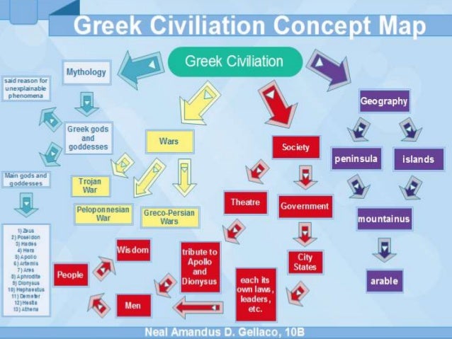 Greek Civilization Concept Map
