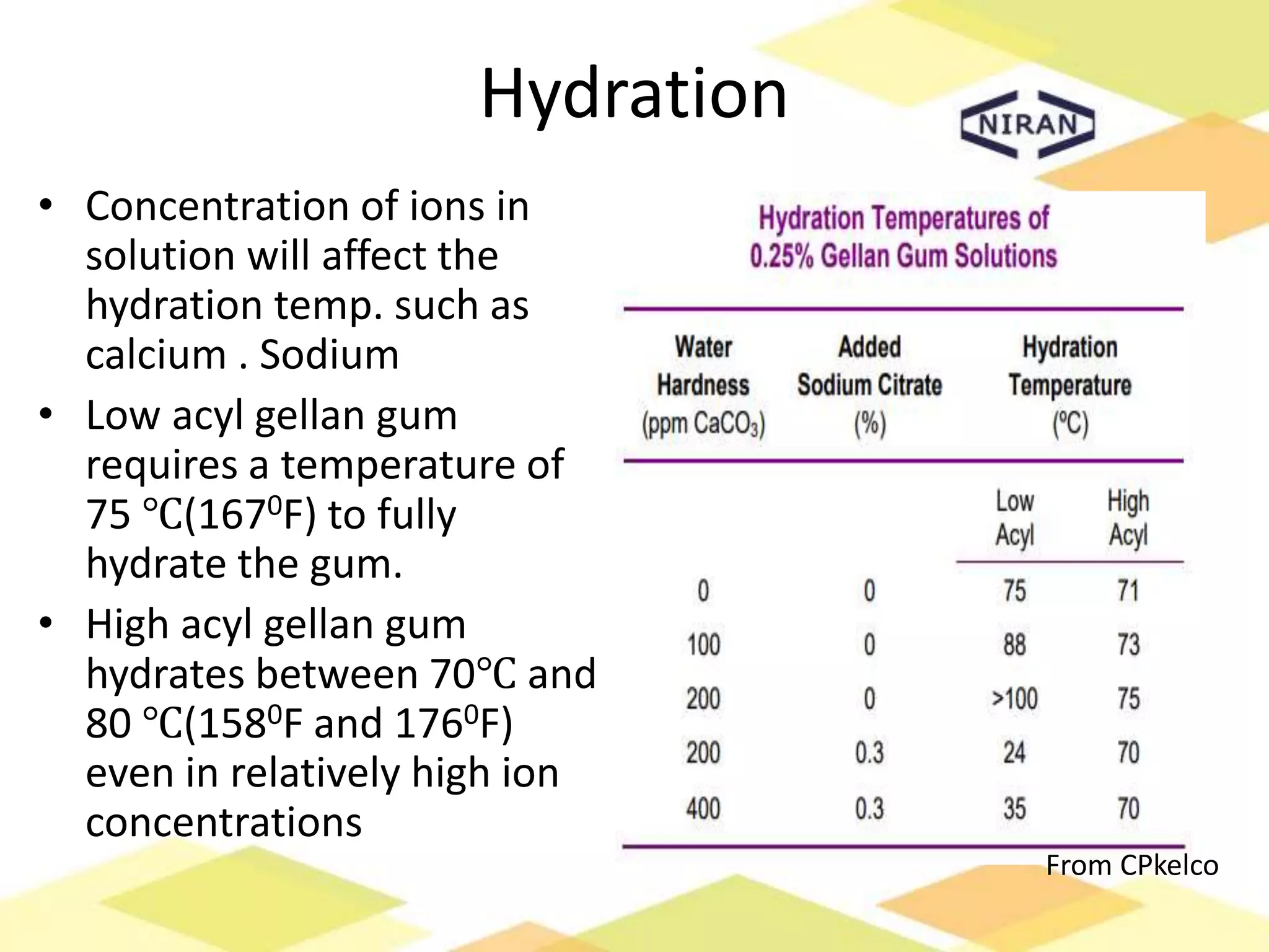 Gellan gum introduction | PPTX