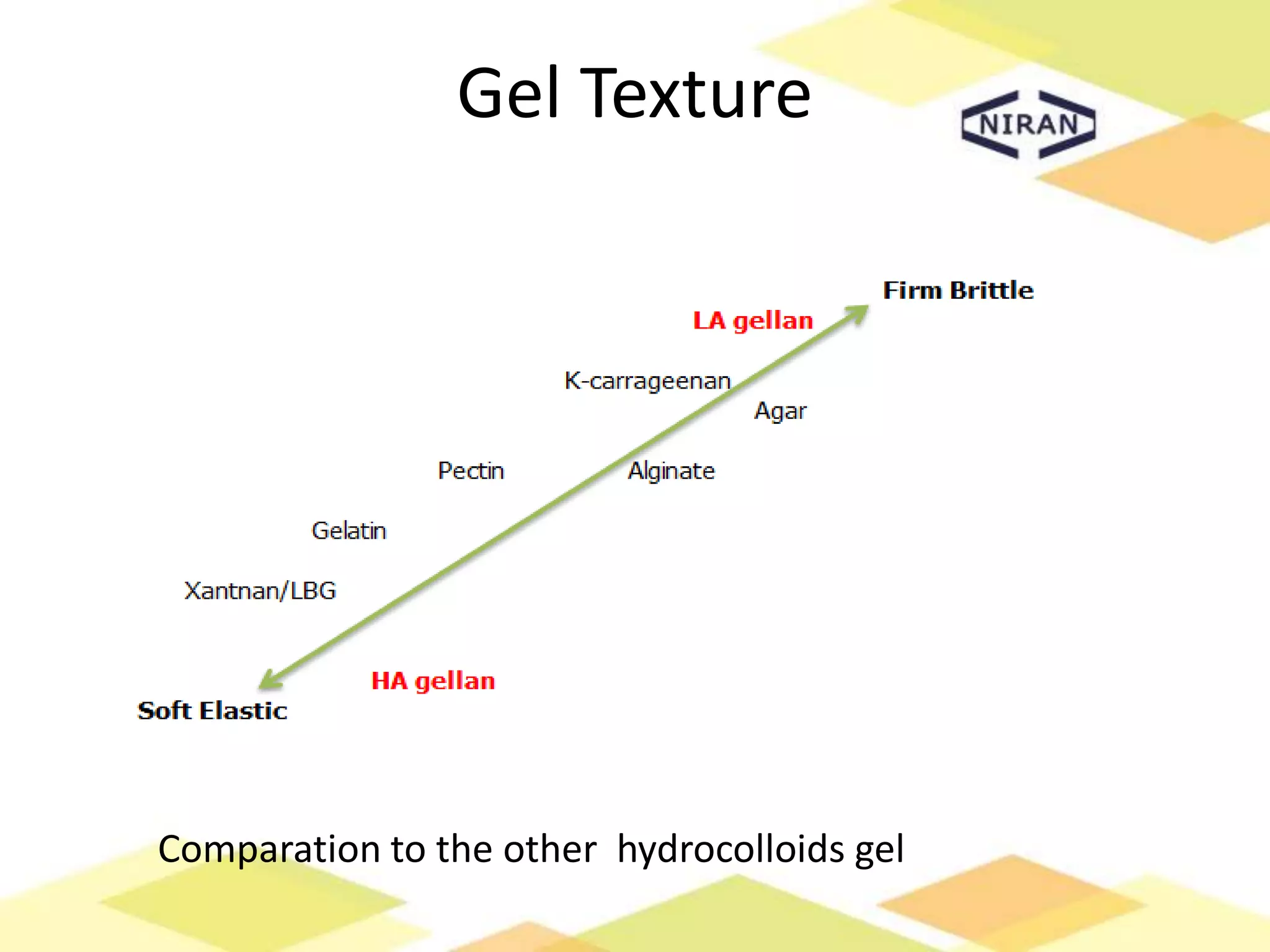 Gellan gum introduction | PPTX