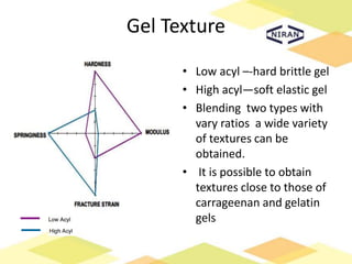 Gellan gum introduction | PPTX