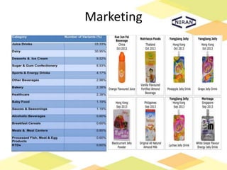 Gellan gum introduction | PPTX