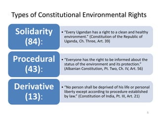 The Global Emergence of Constitutional Environmental Rights | PPTX
