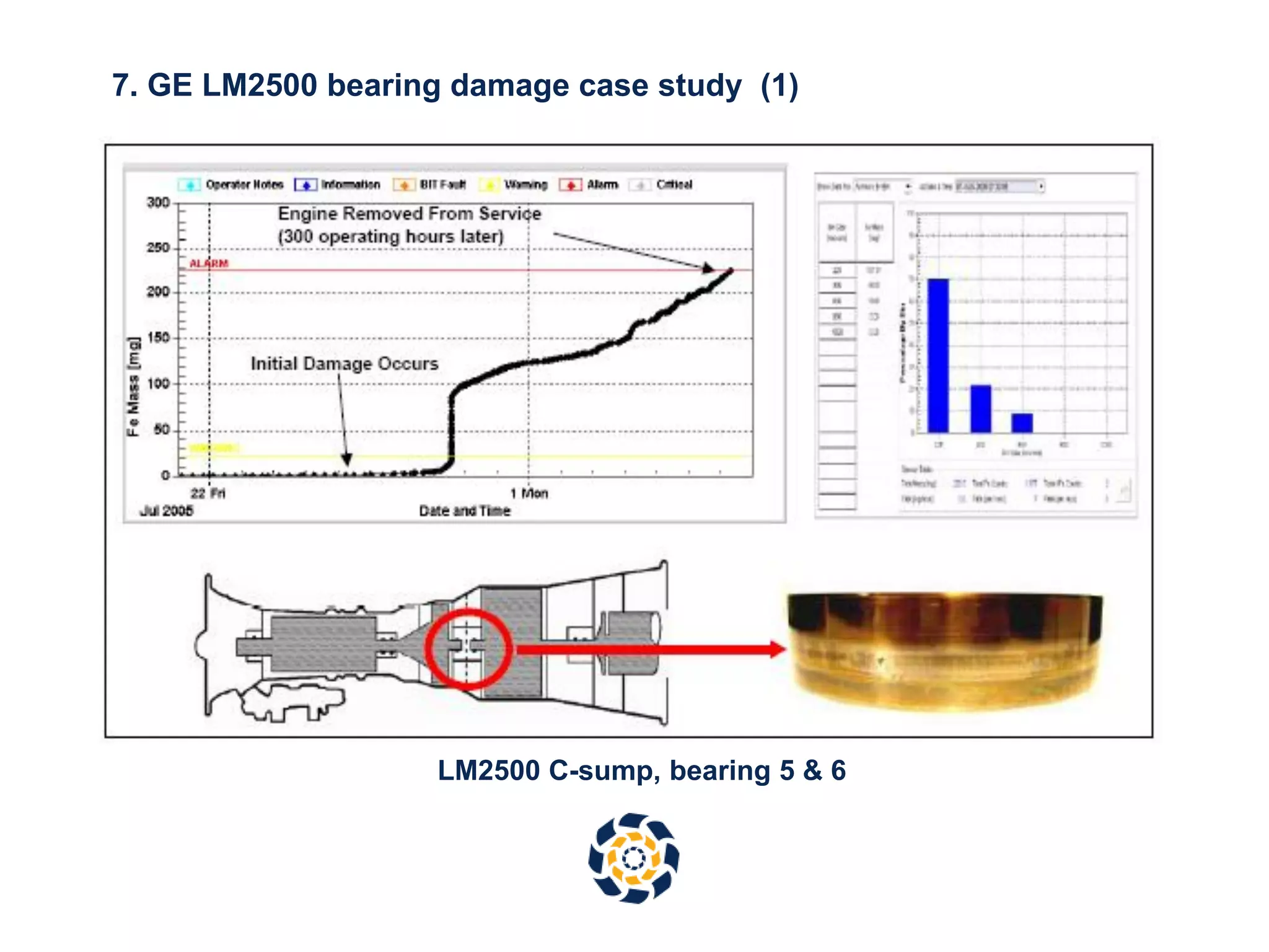GE LM2500 bearing damage case study.pdf