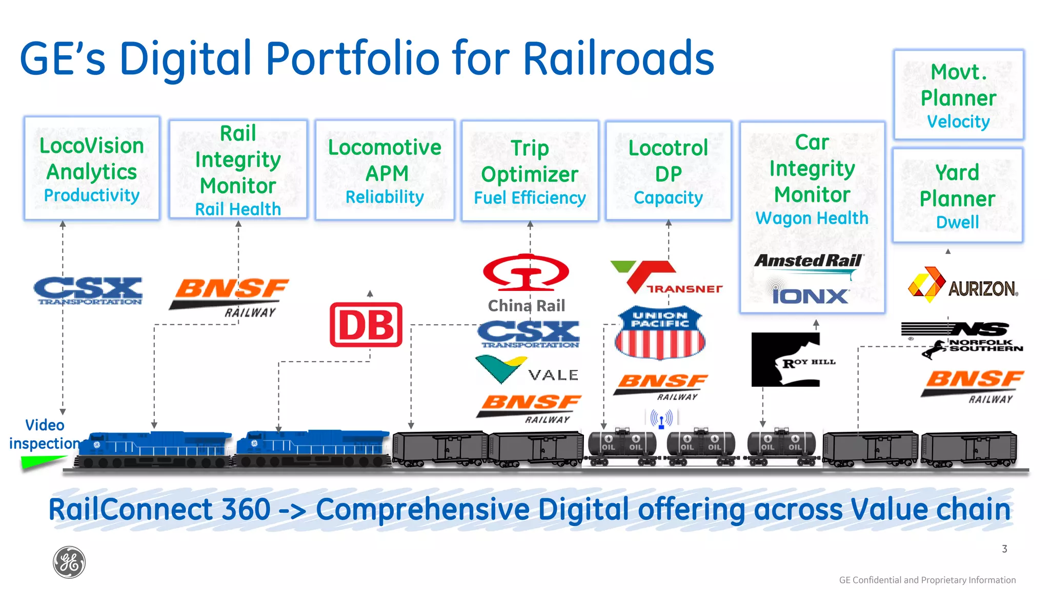 LocoVISION Video Analytics - Indian Railways Tech conference | PDF