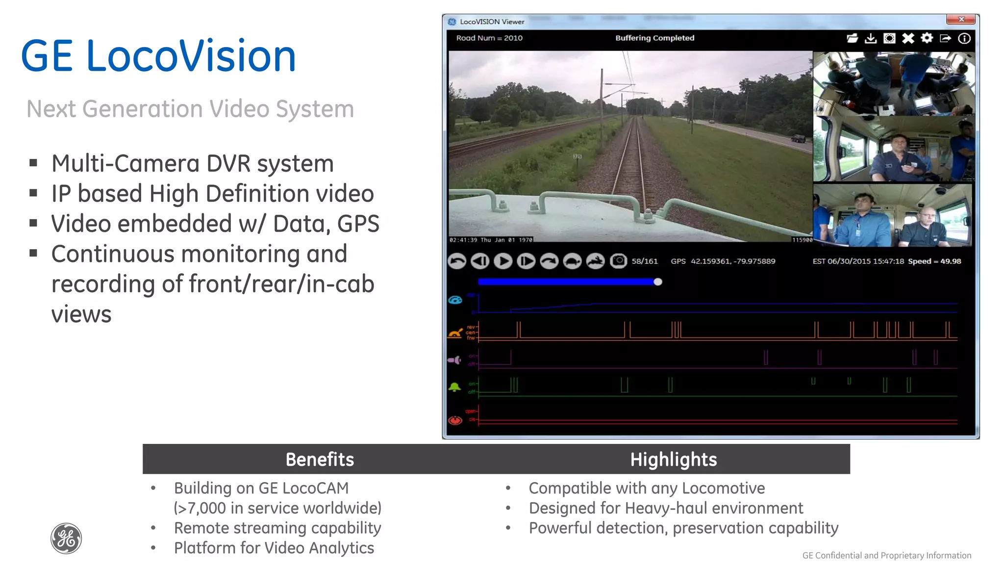 LocoVISION Video Analytics - Indian Railways Tech conference | PDF