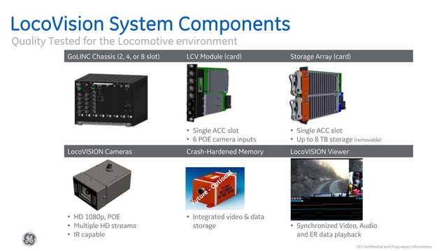 LocoVISION Video Analytics - Indian Railways Tech conference | PDF ...