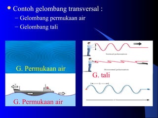 Gelombang | PPT