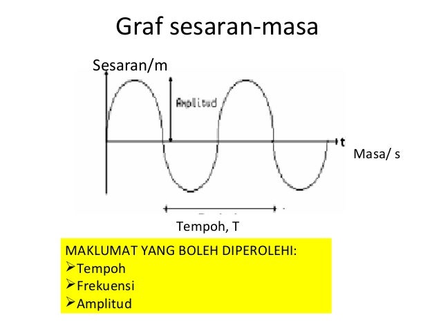 Gelombang