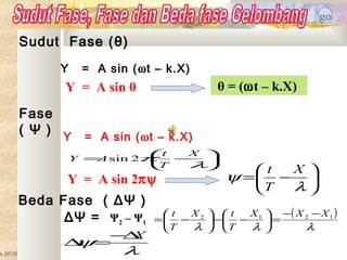 Gelombang | PPT