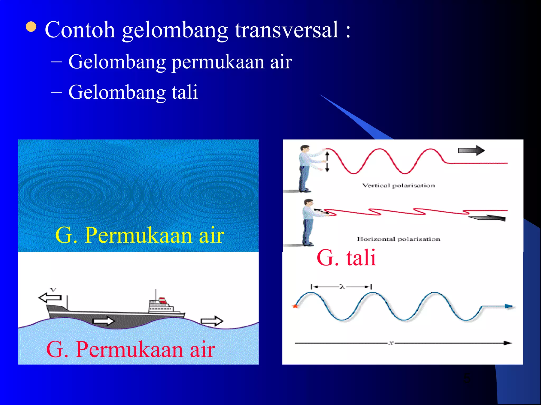 Gelombang | PPT