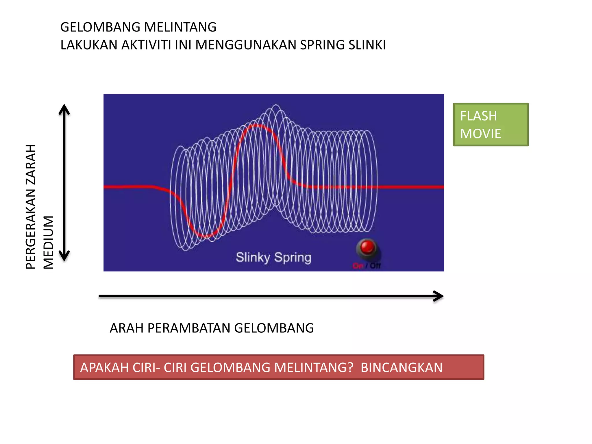 Fizik Tingkatan 5 :Gelombang | PPTX