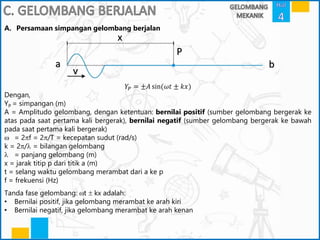 Gelombang.pptx