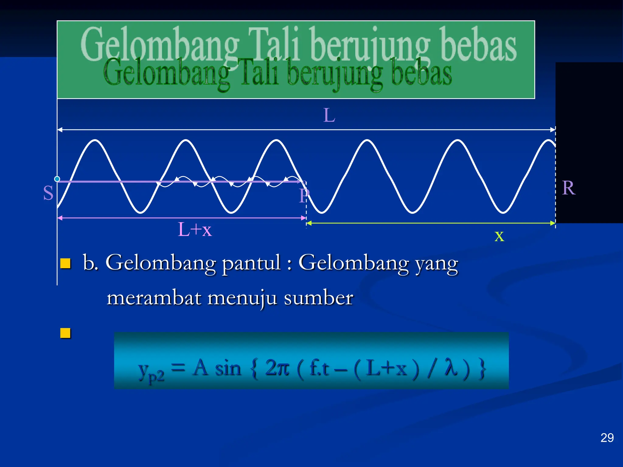 gelombang mekanik fisika sma kelas XI.ppt