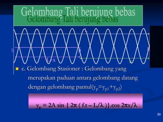 gelombang mekanik fisika sma kelas XI.ppt