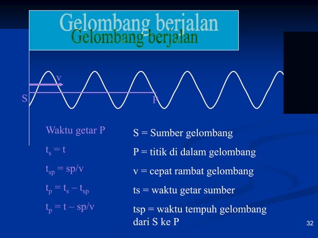 gelombang mekanik fisika sma kelas XI.ppt