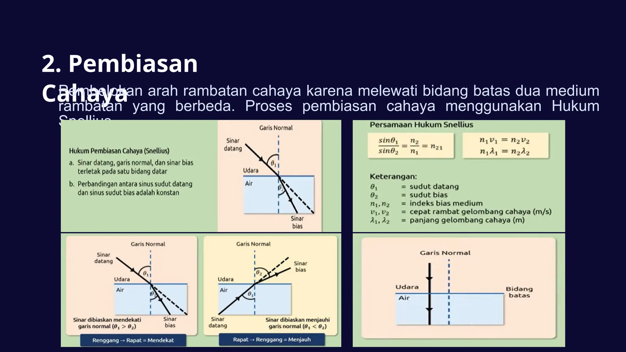 sifat - sifat gelombang cahaya dan jenis -jenisnya | PPTX