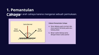 sifat - sifat gelombang cahaya dan jenis -jenisnya | PPTX