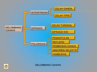 gelombang-cahaya-ppt.pptx