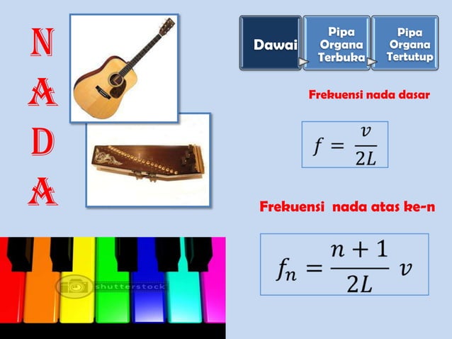 Gelombang bunyi | PPT