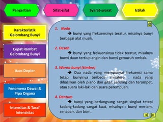 Gelombang bunyi | PPTX