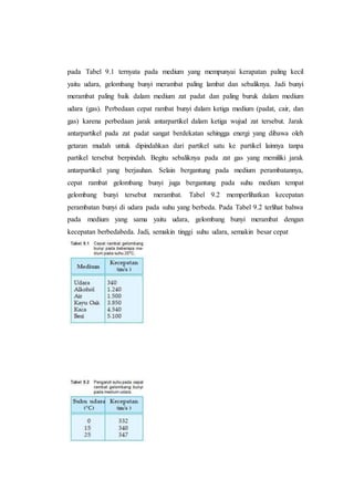 Gelombang bunyi | DOCX