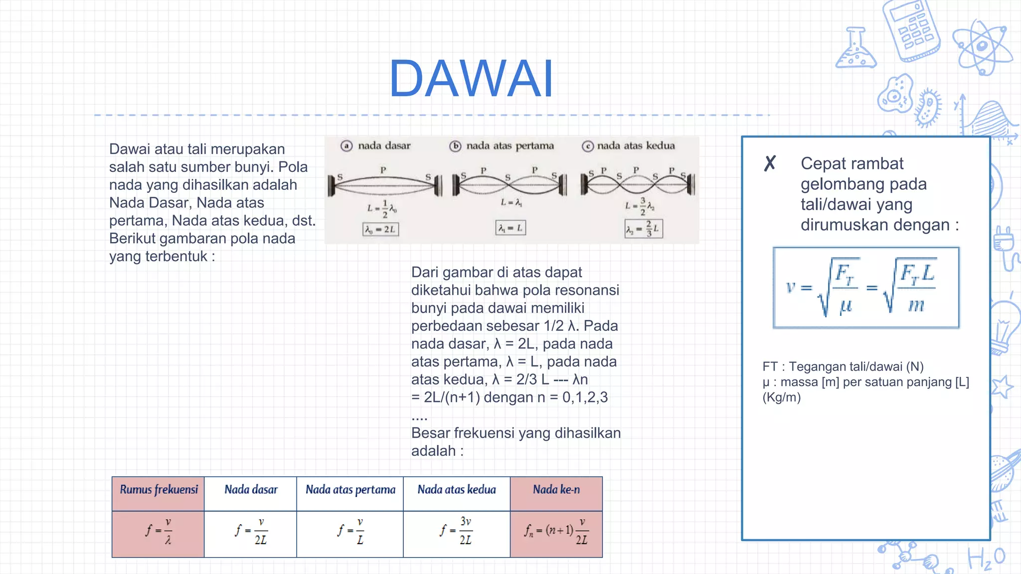 Gelombang Bunyi | PPTX