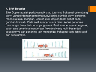 Gelombang bunyi | PPTX