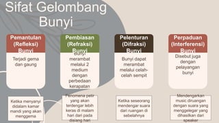Gelombang Bunyi.pptx