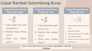 Gelombang Bunyi.pptx