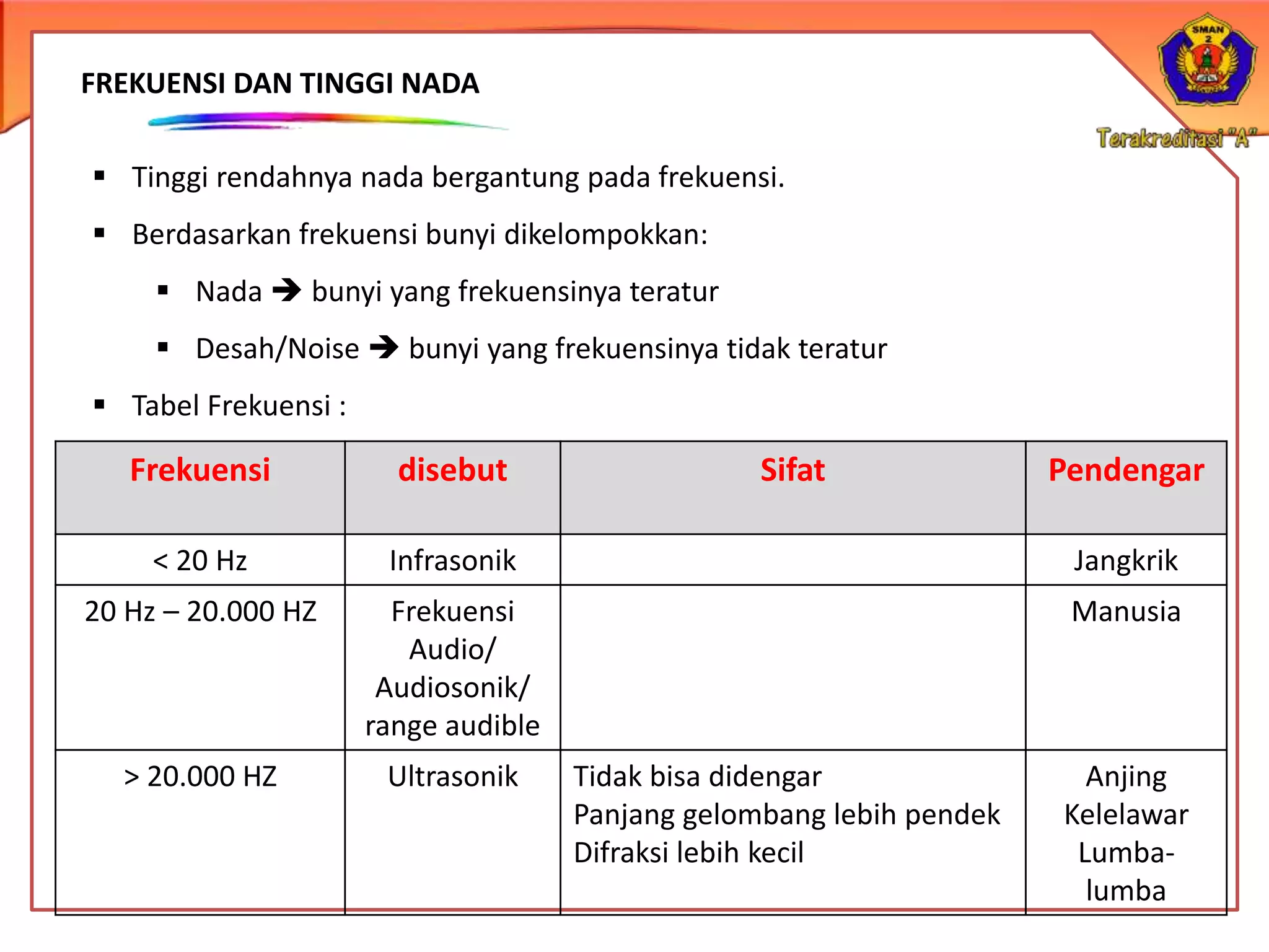 Power Point Materi Gelombang Bunyi | PPTX