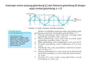 Gelombang dan bunyi | PPSX