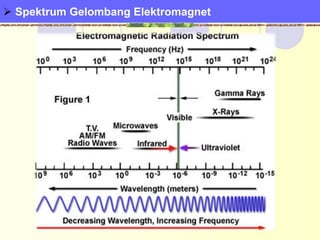 GELOMBANG ELEKTROMAGNET.ppt