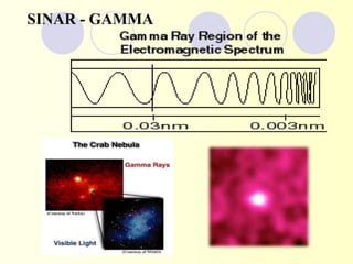 GELOMBANG ELEKTROMAGNET.ppt