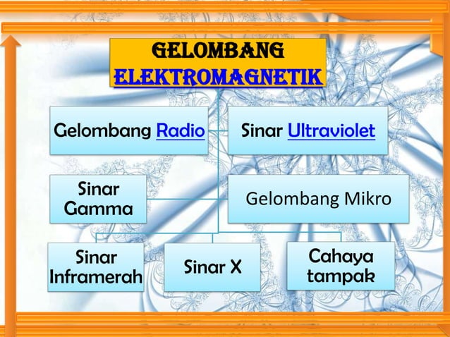 Gelombang elektromagnetik XII Ipa | PPTX