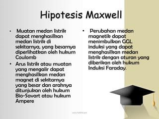 Gelombang elektromagnetik XII Ipa | PPTX